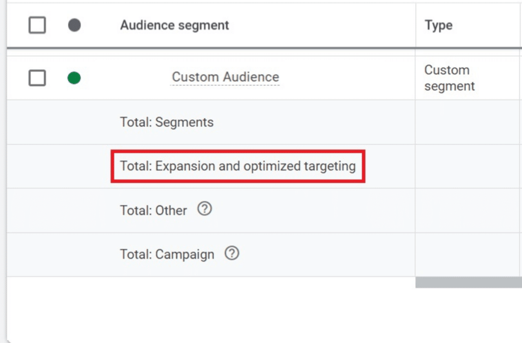 Google Ads Optimized Targeting: Everything you need to know