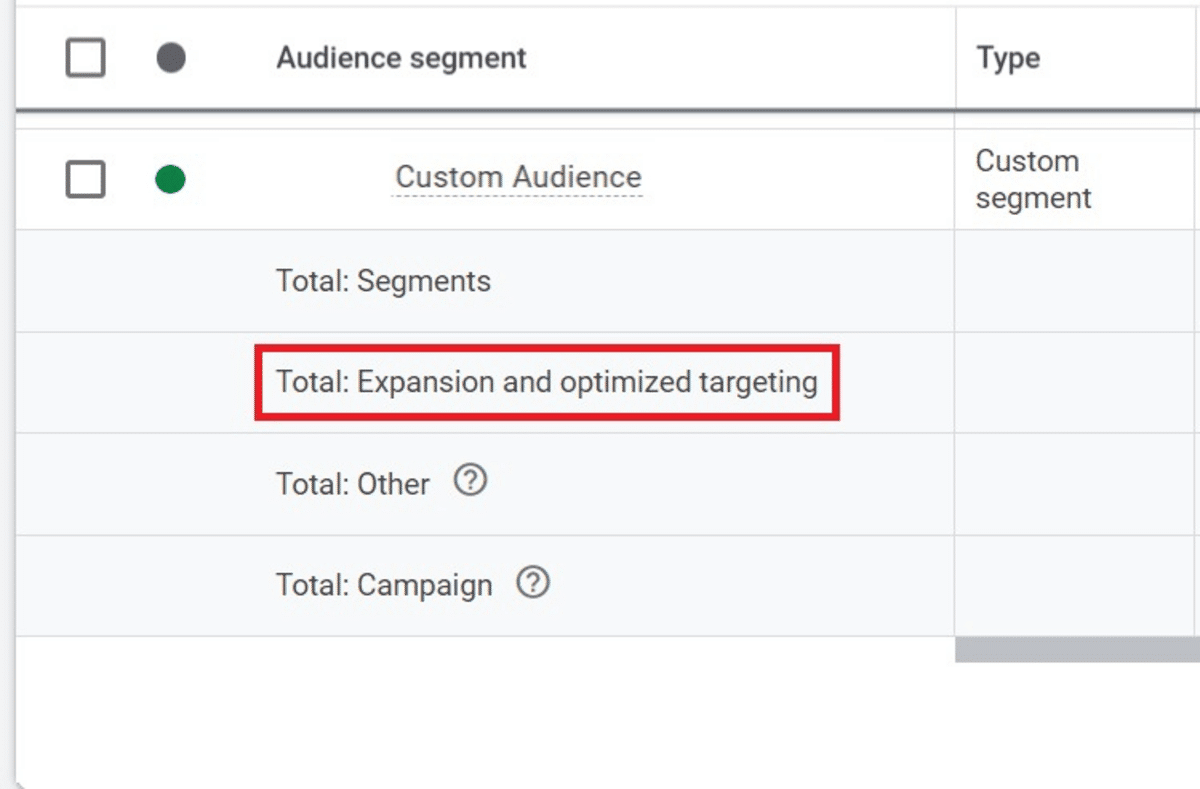 Google Ads Optimized Targeting: Everything you need to know