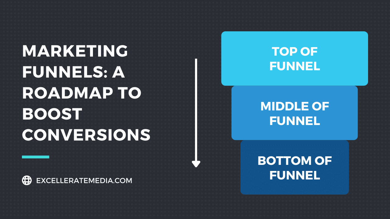 Marketing Funnels: A Roadmap to Boost Conversions